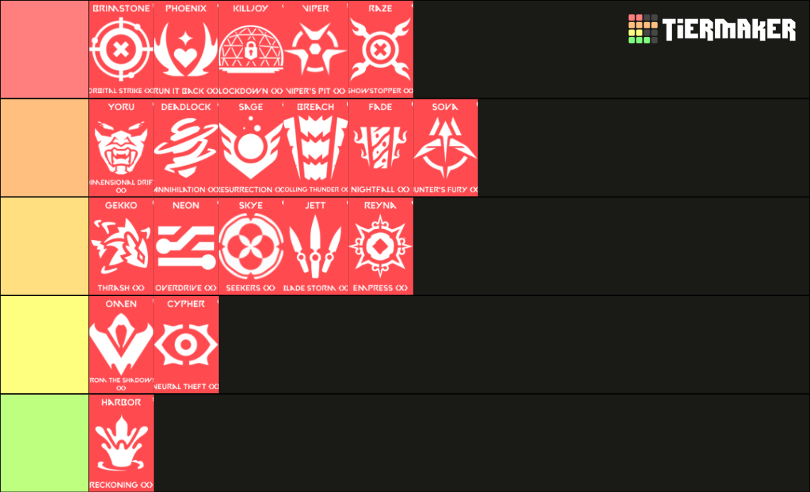 Valorant Agent Abilities Tier List (Community Rankings) - TierMaker
