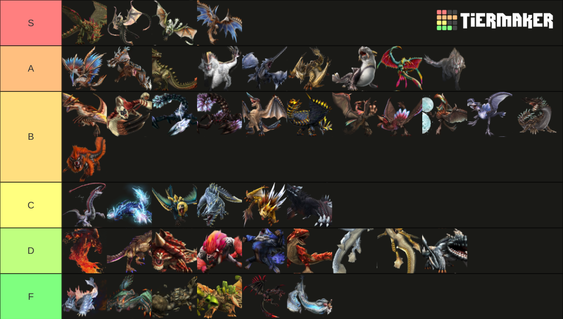 Recent Monster Hunter Tier Lists - TierMaker