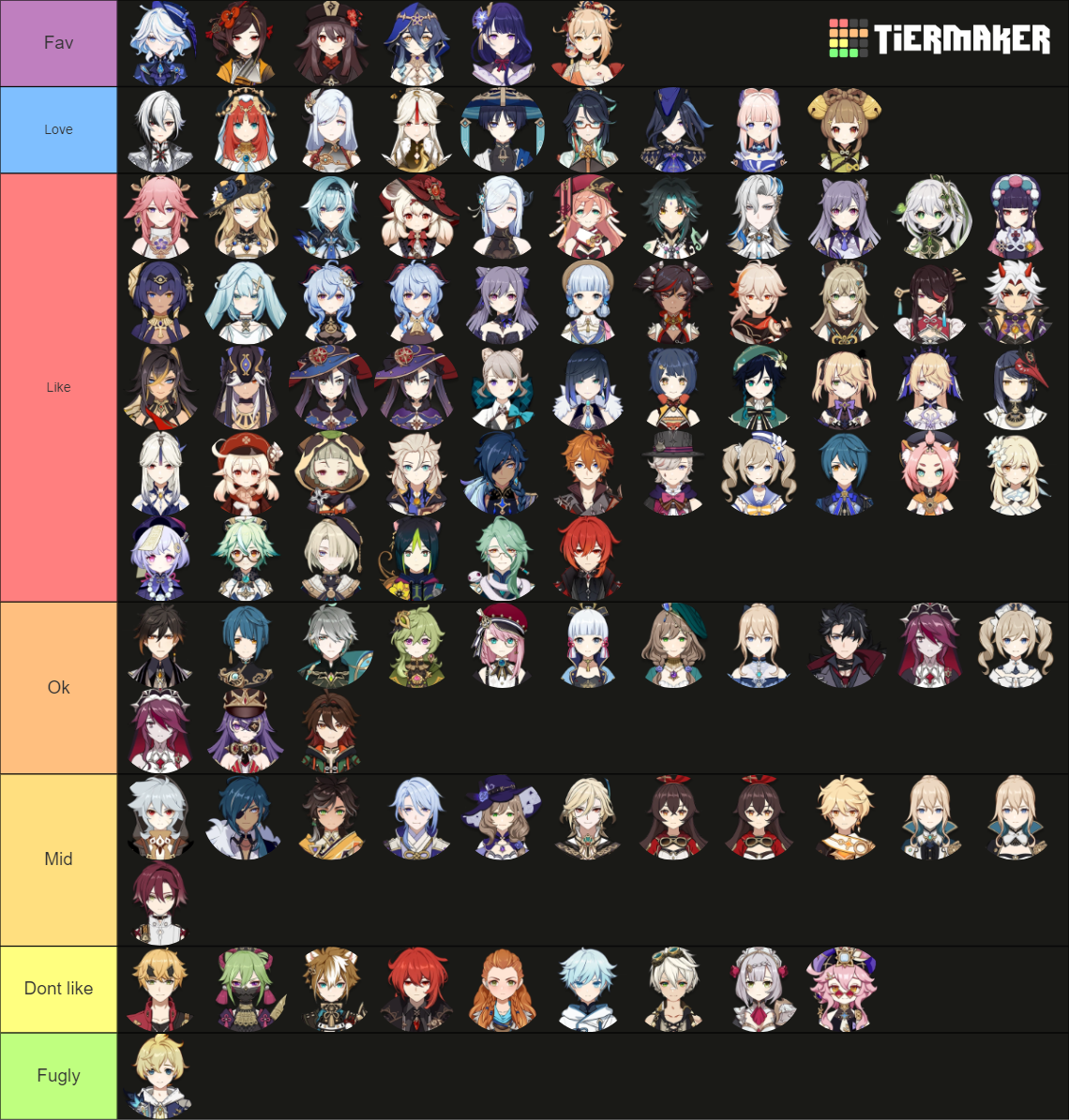 Genshin Impact Character Designs Tier List (Community Rankings) - TierMaker