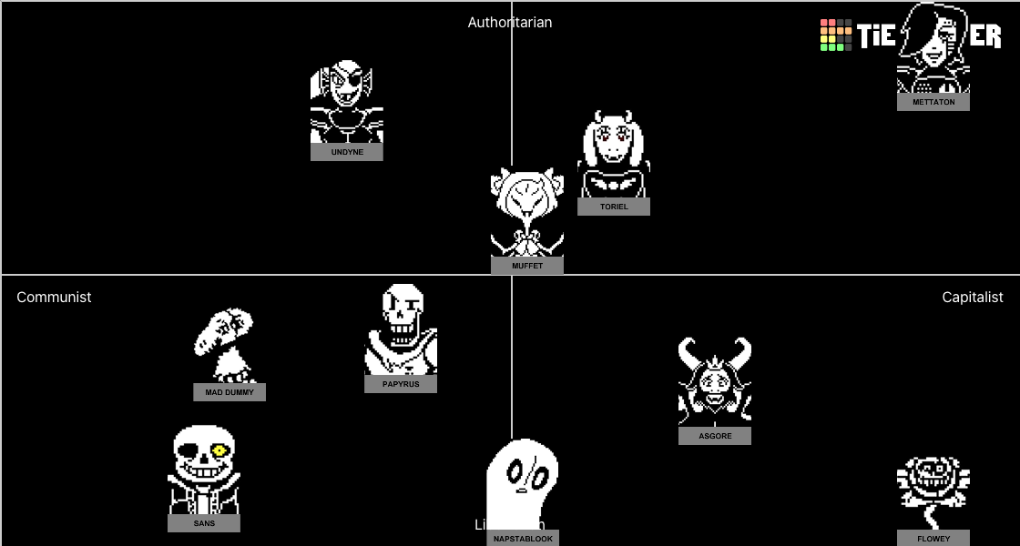 New Alignment Charts - TierMaker