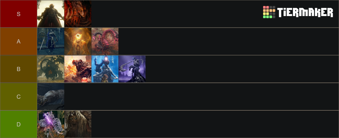 Elden Ring DLC Main Bosses Tier List (Community Rankings) - TierMaker