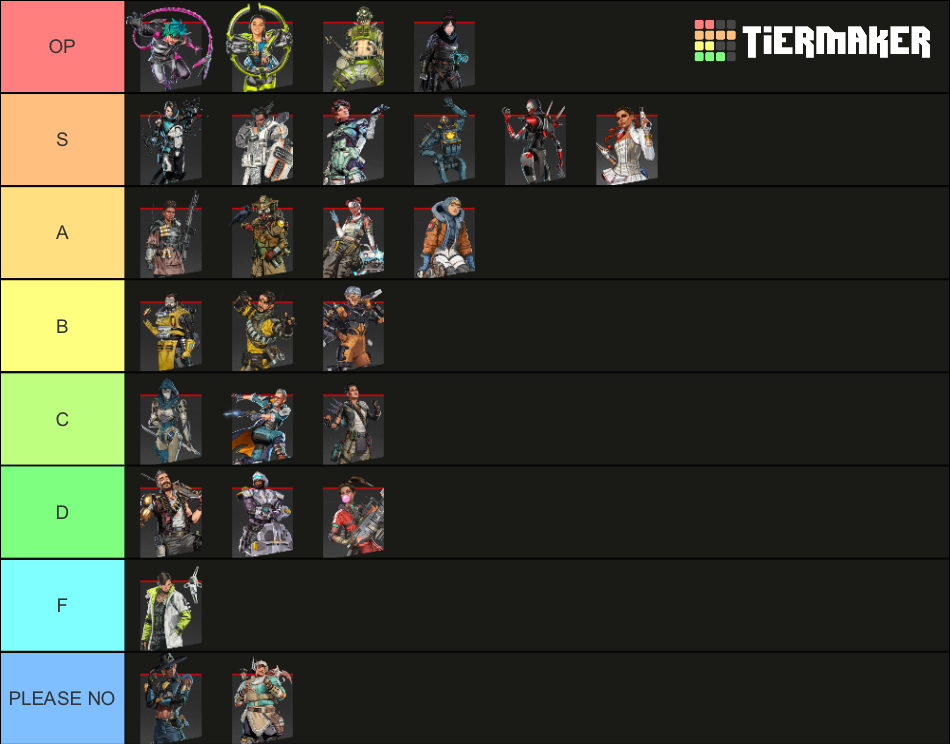 Apex Legends Season 21 Legends Maker Tier List (Community Rankings ...