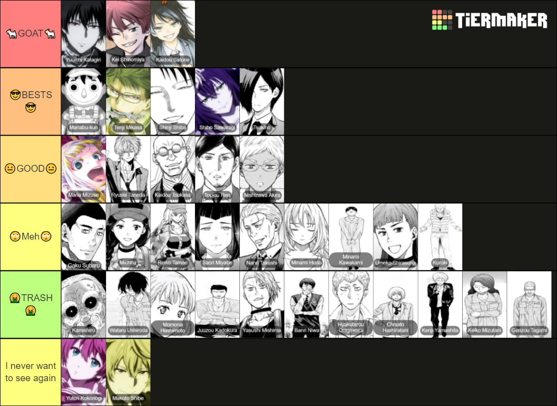 Tomodachi Game Characters Tier List (Community Rankings) - TierMaker