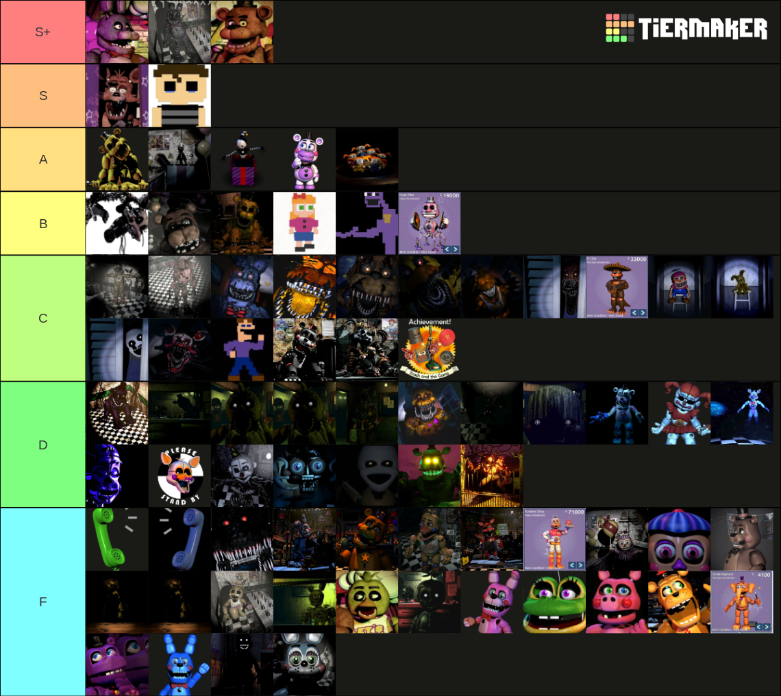 Every FNaF character (1-Help Wanted) Tier List (Community Rankings ...
