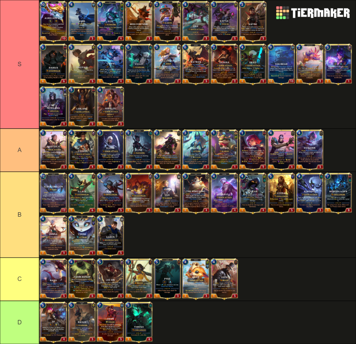 Path of Champions: All Champions (v. 5.5) Tier List (Community Rankings ...
