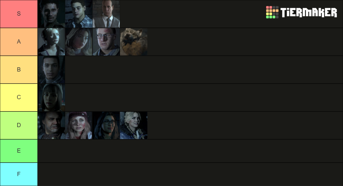 Until Dawn characters Tier List (Community Rankings) - TierMaker