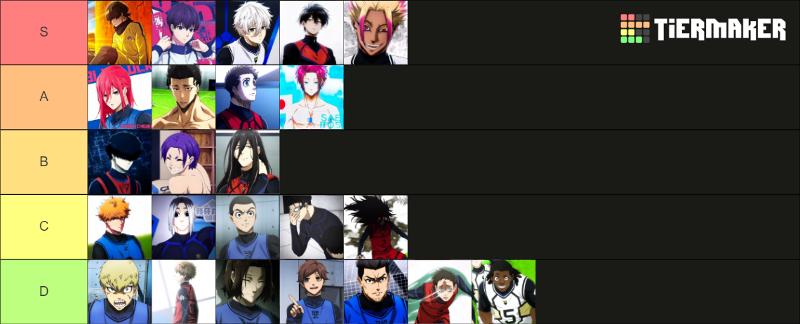 All Blue Lock Tier List (Community Rankings) - TierMaker