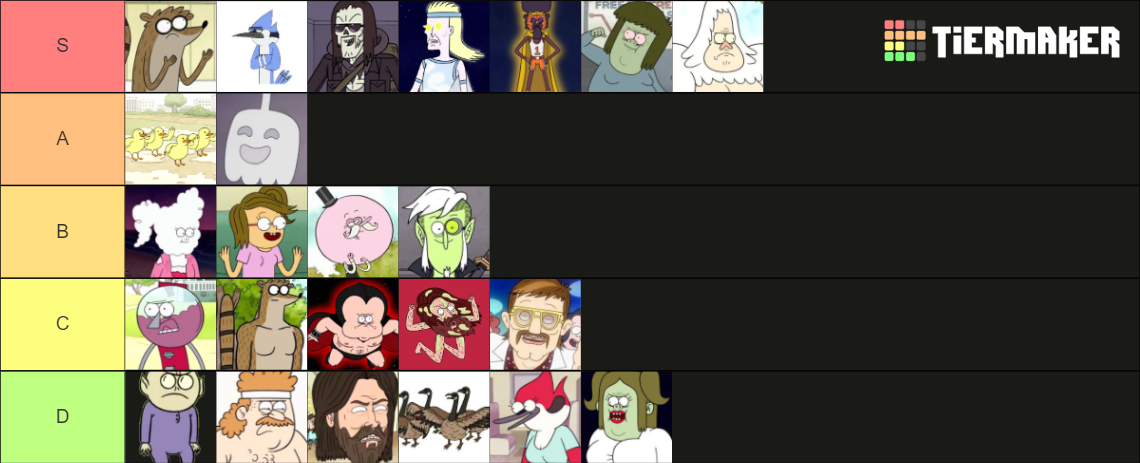 Regular Show Characters Tier List (Community Rankings) - TierMaker