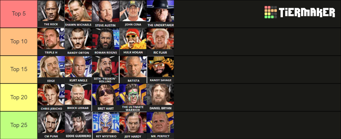 Greatest WWE Wrestlers Of All Time (300 Wrestlers) Tier List (Community ...