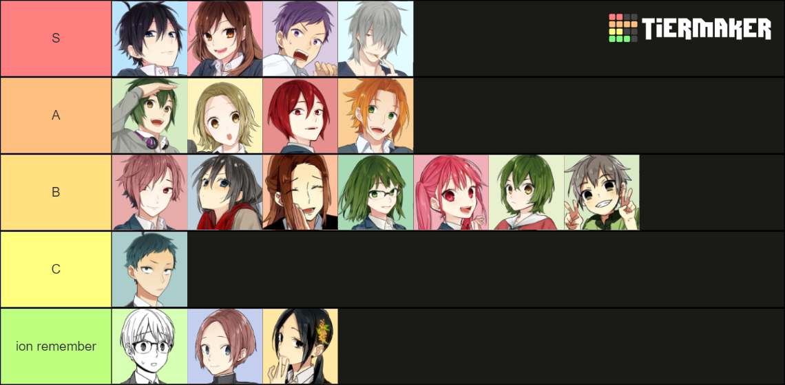 Horimiya characters Tier List (Community Rankings) - TierMaker
