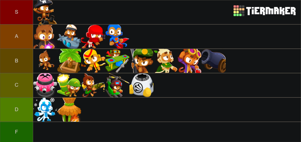 Recent BTD Tier Lists - TierMaker