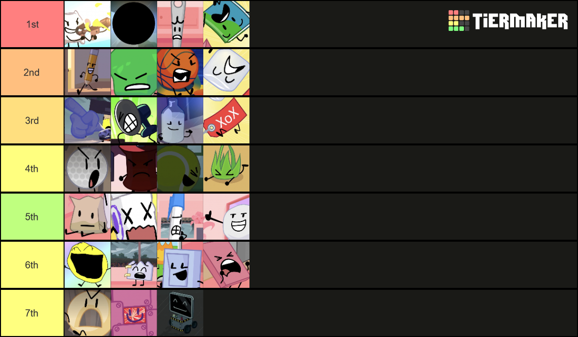 TPOT (As of TPOT 13) Tier List (Community Rankings) - TierMaker