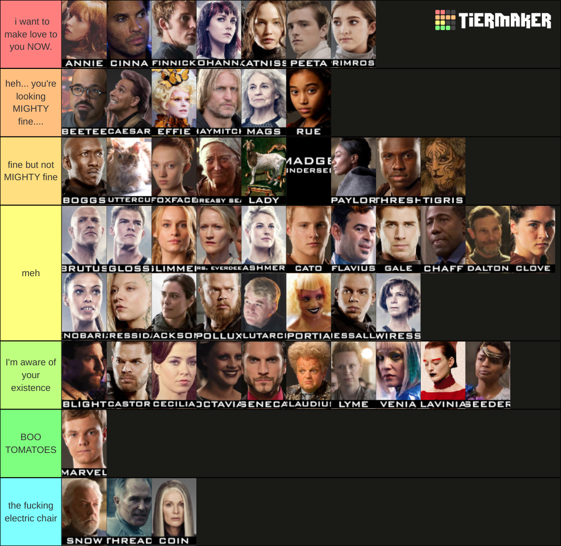 ALL Hunger Games Characters Tier List (Community Rankings) - TierMaker