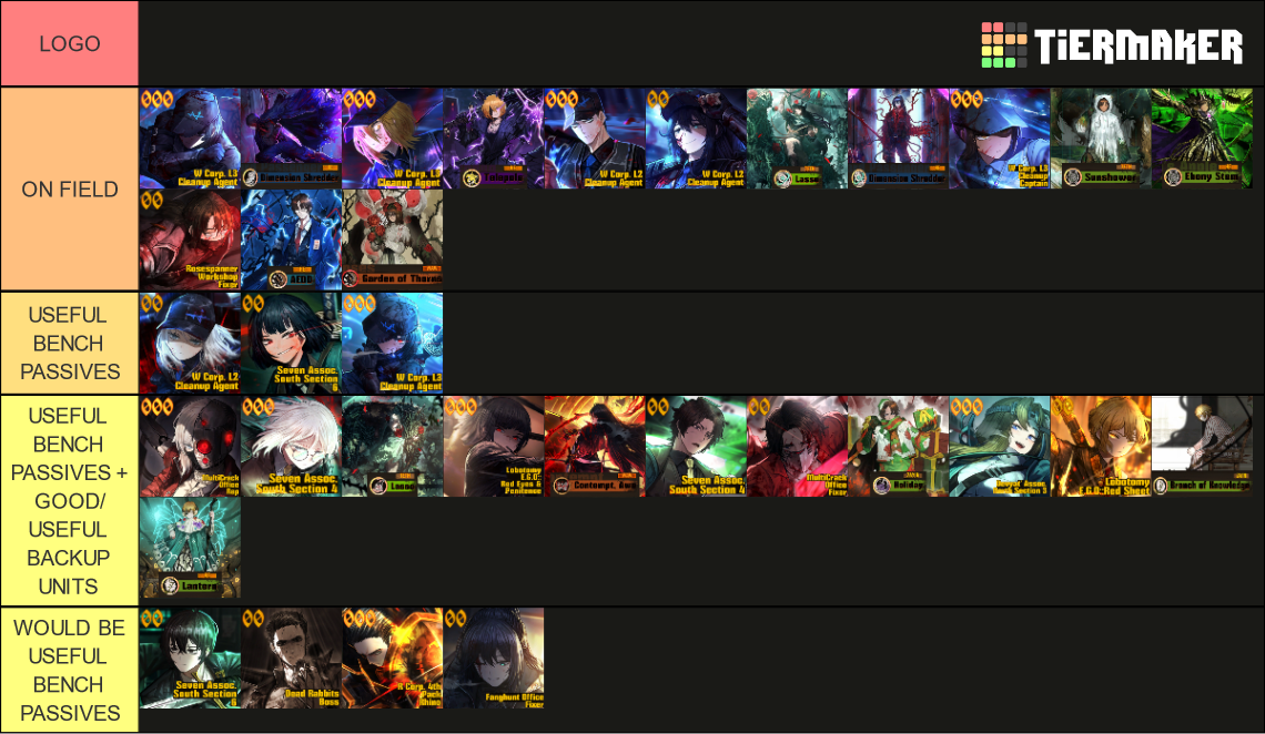 Limbus Company All IDs and EGO (Updated Often) Tier List (Community Rankings) - TierMaker