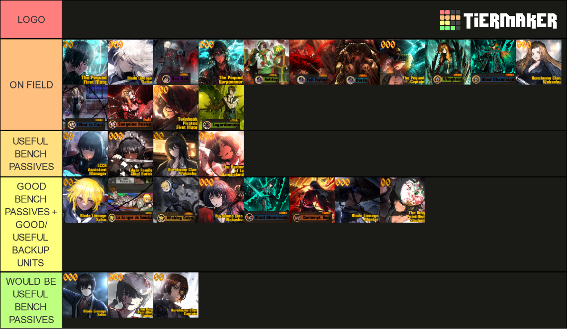Limbus Company All IDs and EGO (Updated Often) Tier List (Community Rankings) - TierMaker