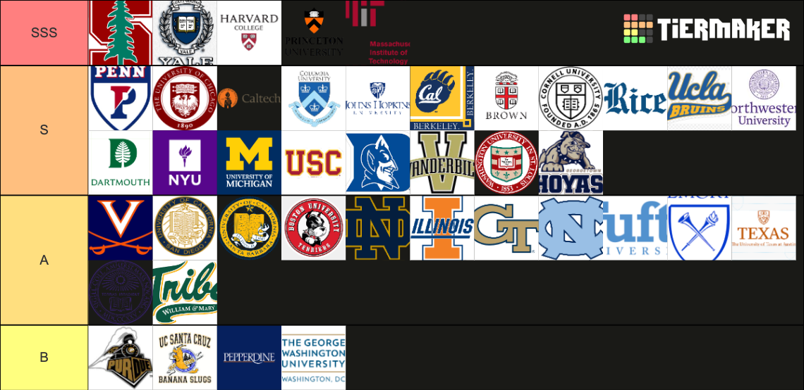 American Colleges Tier List (Community Rankings) - TierMaker