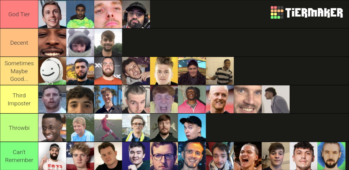 Sidemen Among Us Tier List Community Rankings Tiermaker 9679