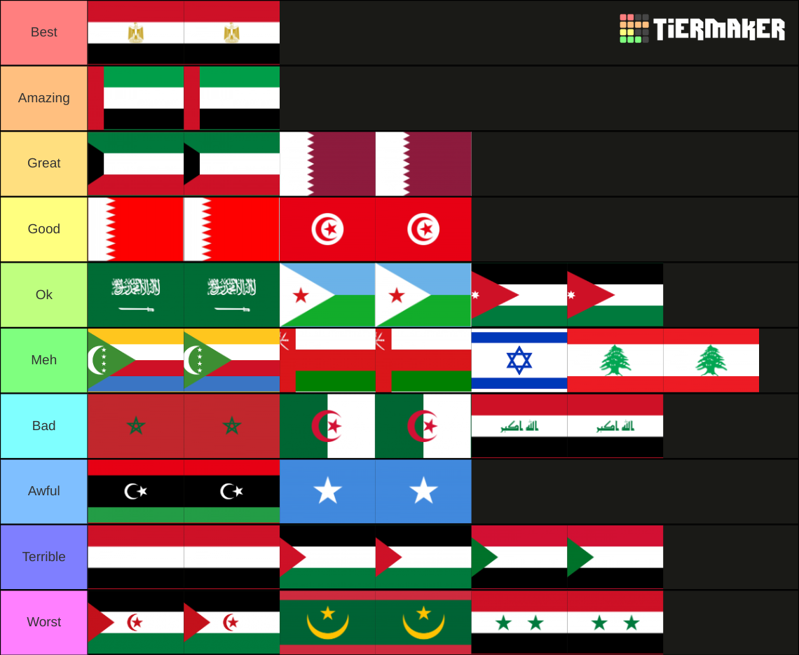 Arab countries Tier List (Community Rankings) - TierMaker