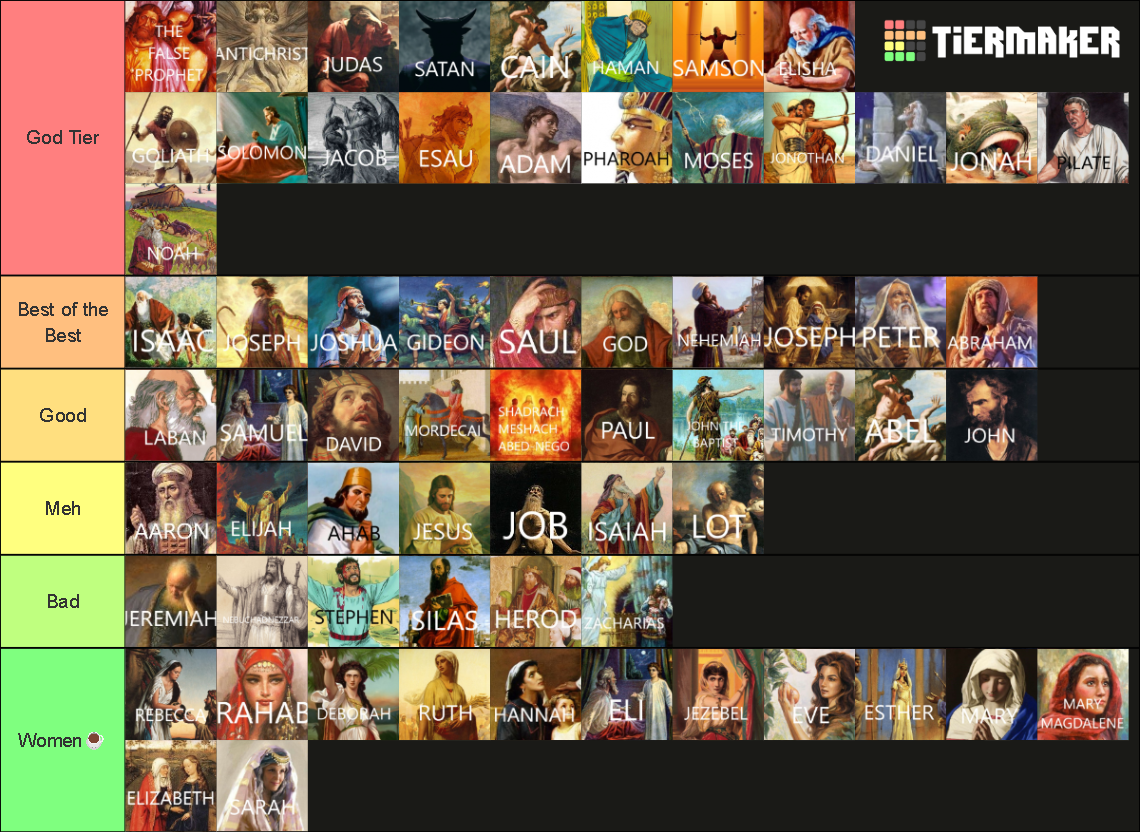 Bible Characters Ranking Tier List (Community Rankings) - TierMaker