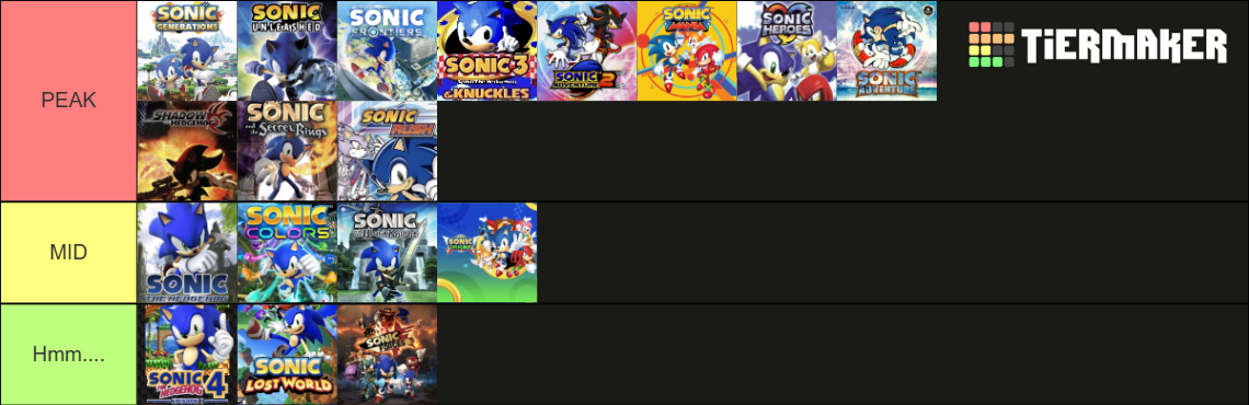 Sonic The Hedgehog Mainline Games Tier List (Community Rankings ...