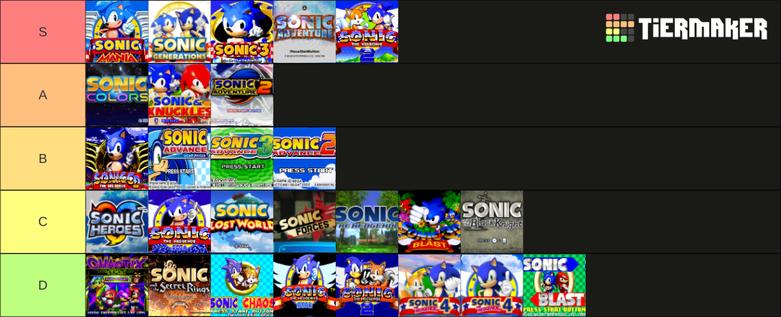 Mainline/Platforming Sonic Games (title screen icons) Tier List ...