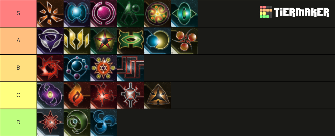 TI4 Complete Faction Tier List (Community Rankings) - TierMaker