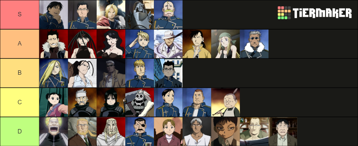 Fullmetal Alchemist Brotherhood Characters Tier List (Community ...
