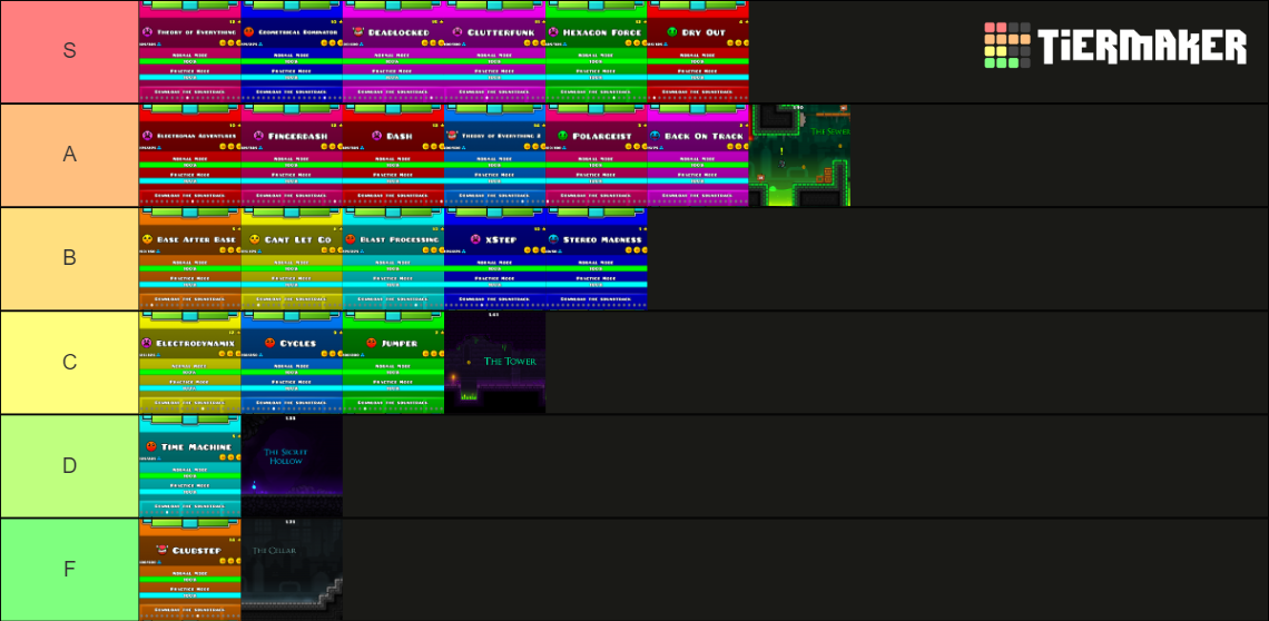 Geometry Dash Main Levels Tier List (Community Rankings) - TierMaker