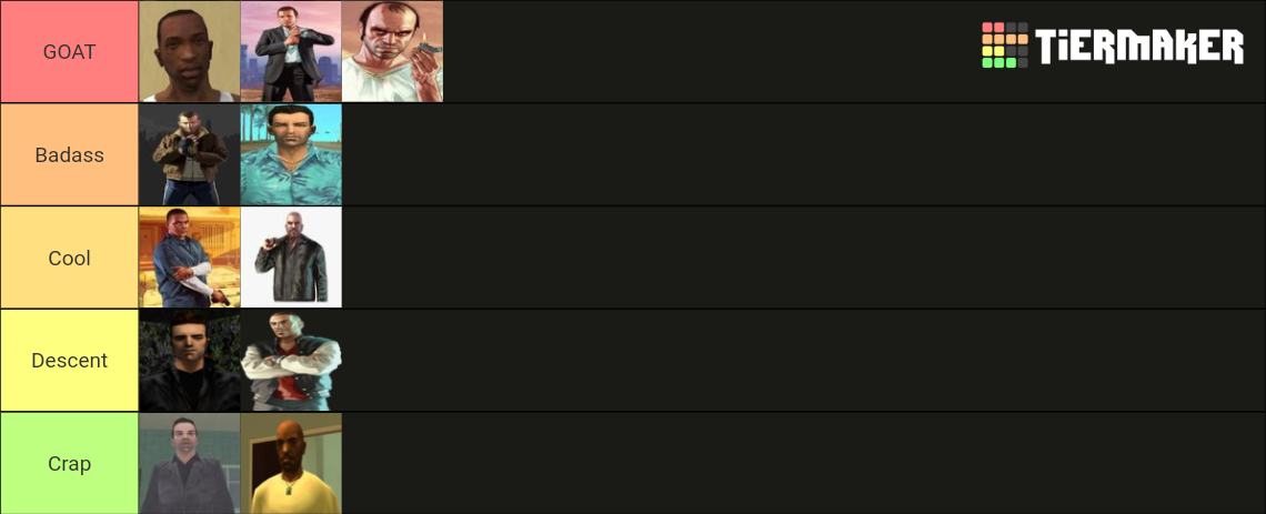 GTA Protagonists Tier List (Community Rankings) - TierMaker