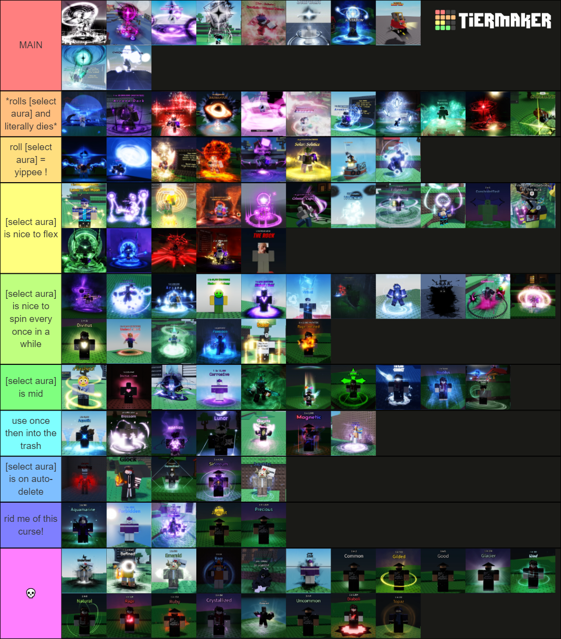 Sol's RNG - Every aura as of Era 7 Tier List (Community Rankings ...