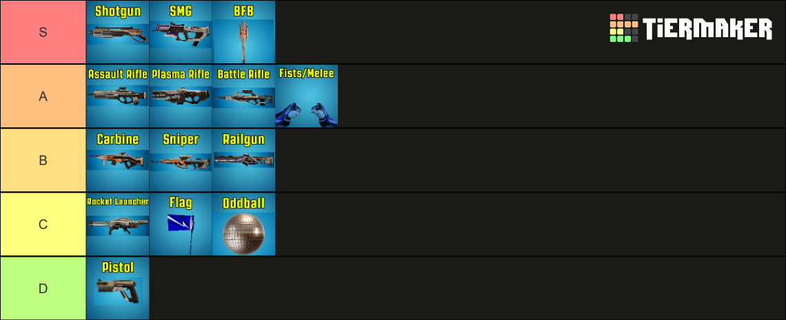 Splitgate Weapons Tier List (Community Rankings) - TierMaker