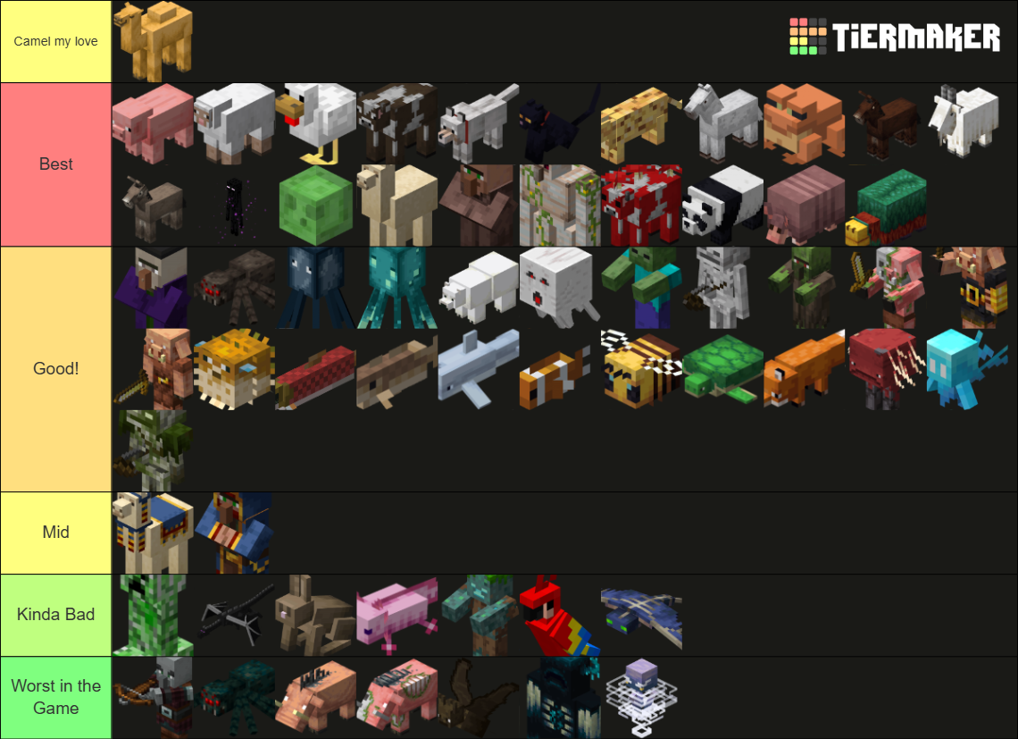 Minecraft Mob (Updated 1.21) Tier List (Community Rankings) - TierMaker