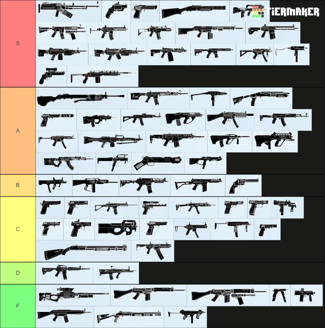 Rainbow Six Siege Guns (Operation Deadly Omen) Tier List (Community ...
