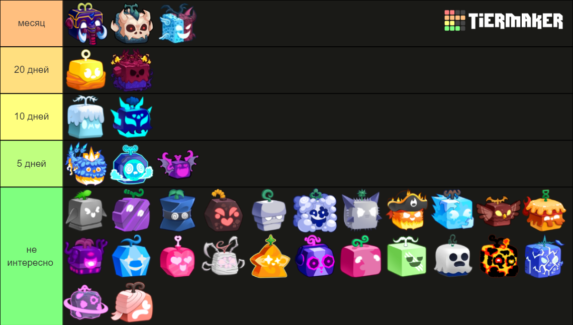 Blox fruit Tier List (Community Rankings) - TierMaker