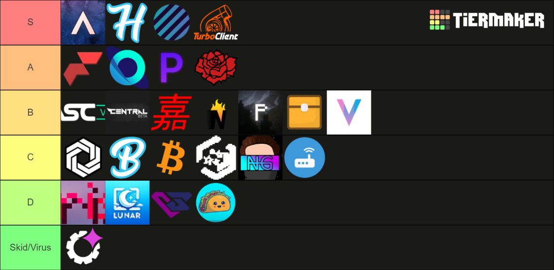 Minecraft Bedrock Clients Tier List Community Rankings Tiermaker 7032
