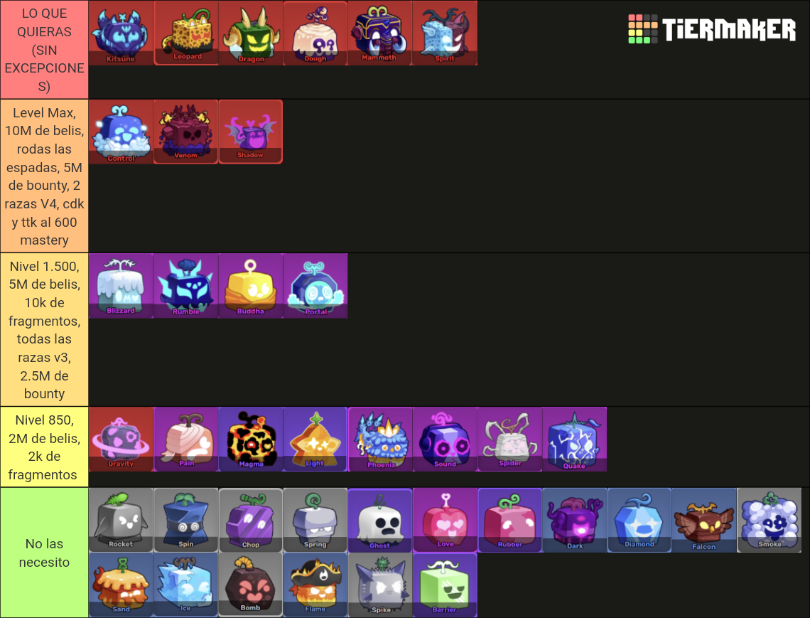 Blox Fruits Update 21 (Kitsune Update) Fruit Tierlist Tier List (Community Rankings) - TierMaker