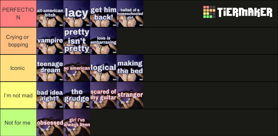 GUTS (spilled) Tier List (Community Rankings) - TierMaker