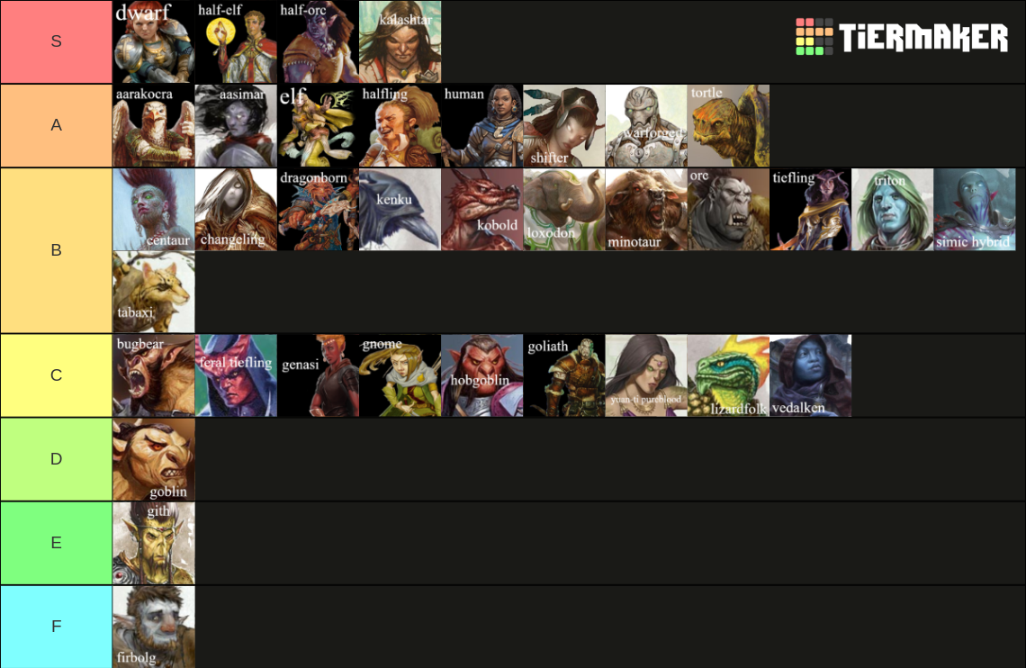 D&D 5e Races Tier List (Community Rankings) - TierMaker