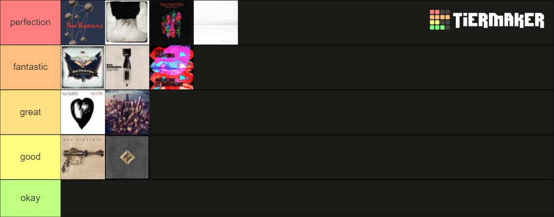 Foo Fighters Album Tier List (Community Rankings) - TierMaker
