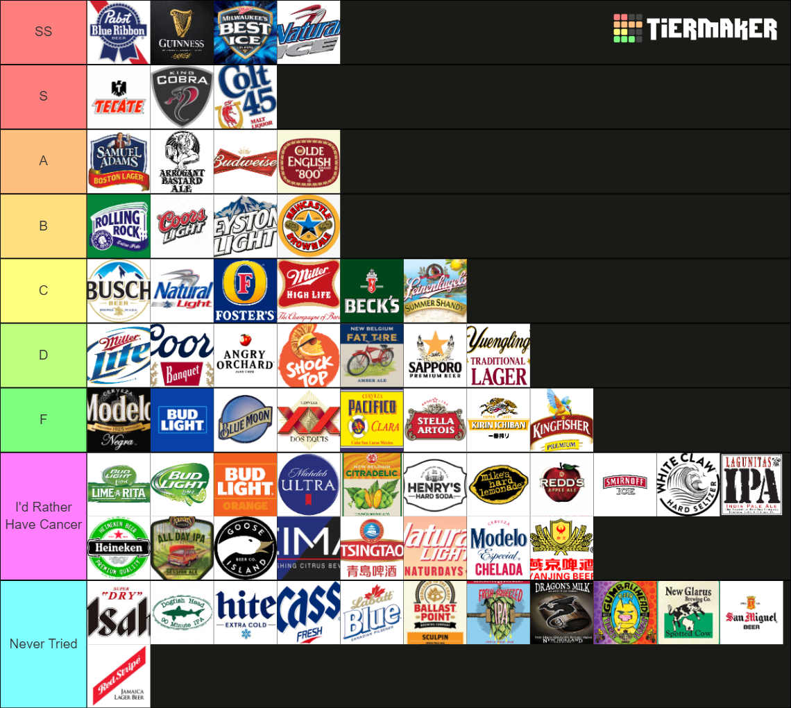 Beer Tier List (Community Rankings) - TierMaker