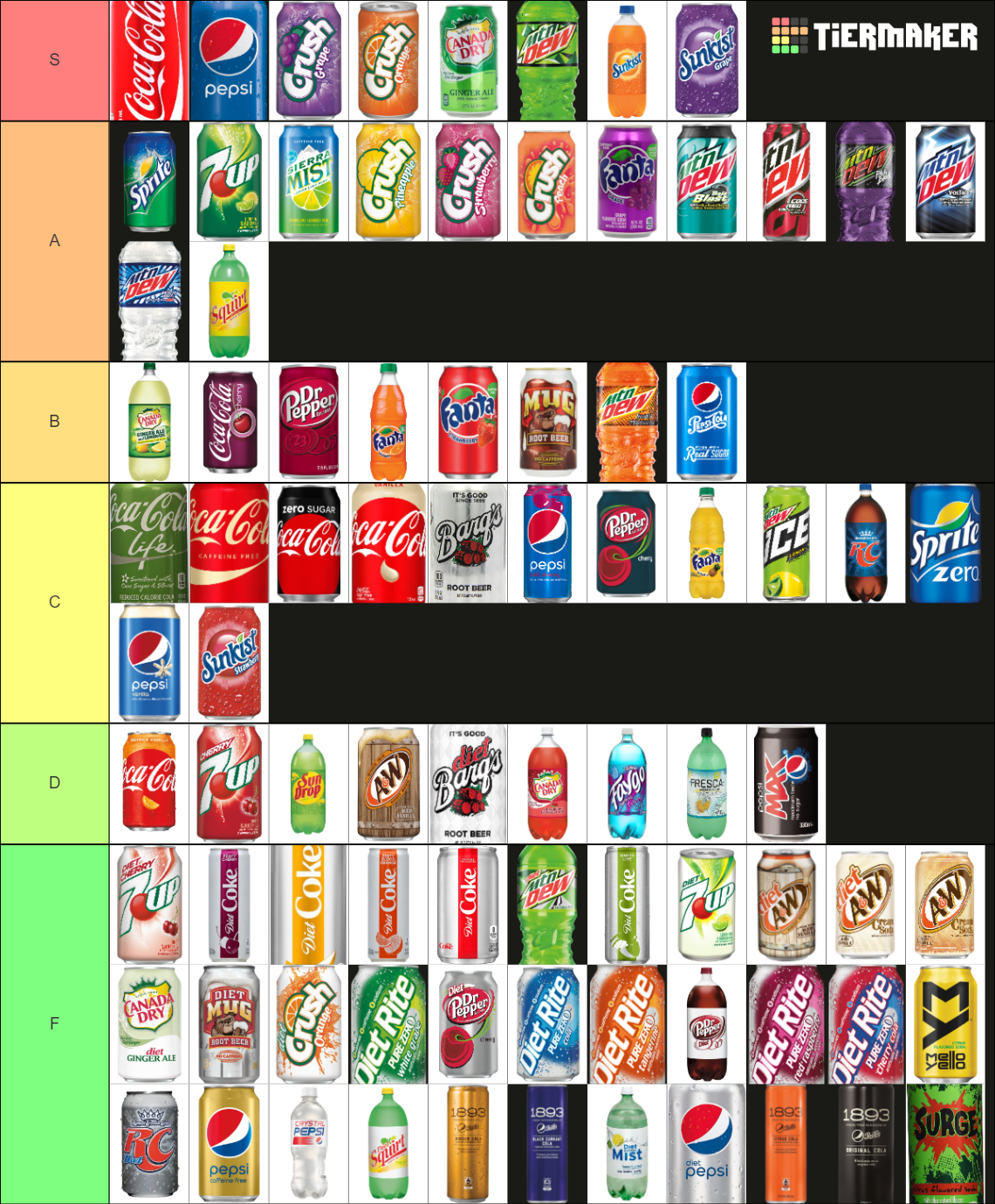 The Definitive Soda Tier List (Community Rankings) - TierMaker