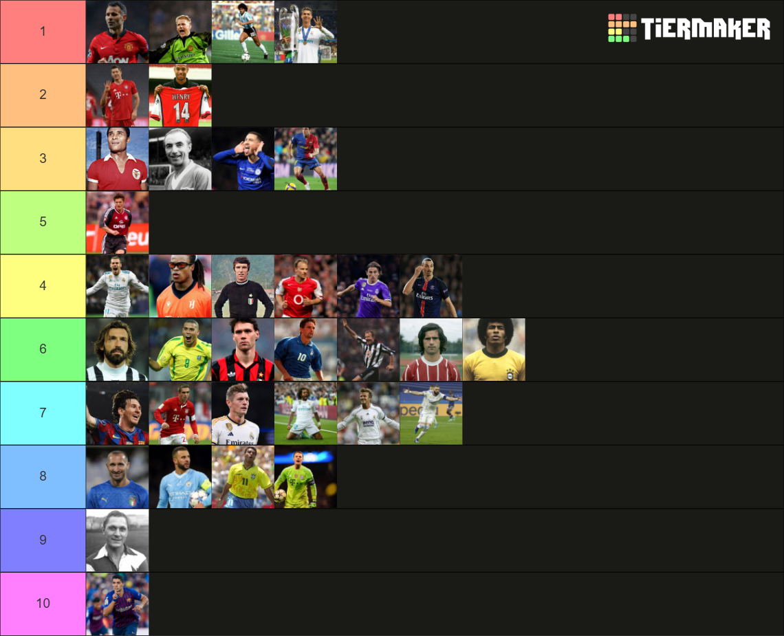 Best Soccer Players of all time Tier List (Community Rankings) - TierMaker