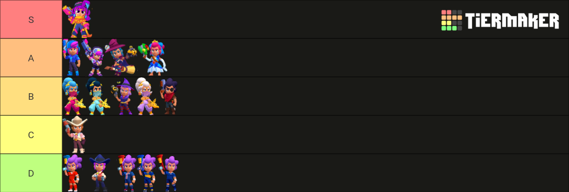 Brawl Stars ALL SKINS (Often Updated !) Tier List (Community Rankings ...