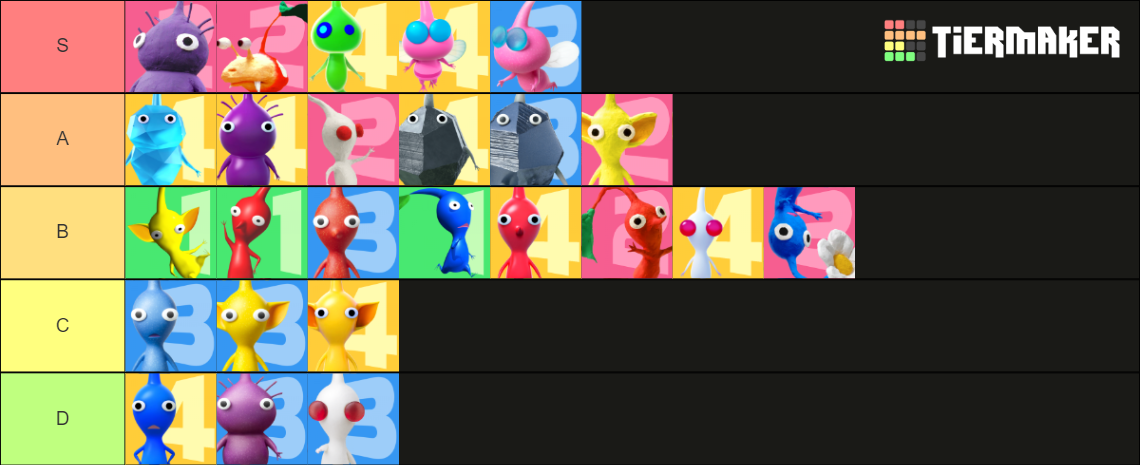 Pikmin Types (1-4, Labeled) Tier List (Community Rankings) - TierMaker