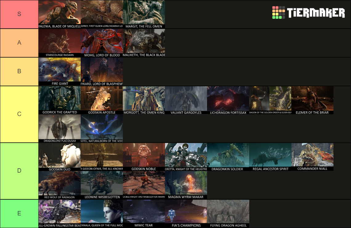 Elden Ring Boss (Great Enemy) Tier List (Community Rankings) - TierMaker
