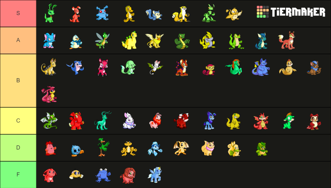 Neopets species Tier List (Community Rankings) - TierMaker