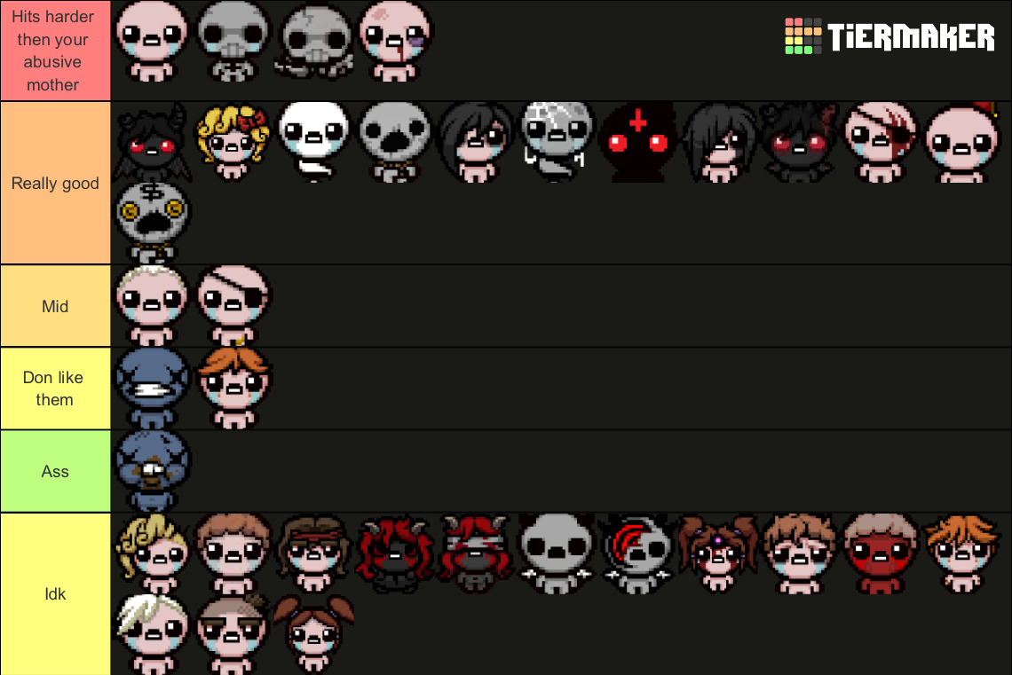 The Binding of Isaac: Repentance Characters Tier List (Community ...