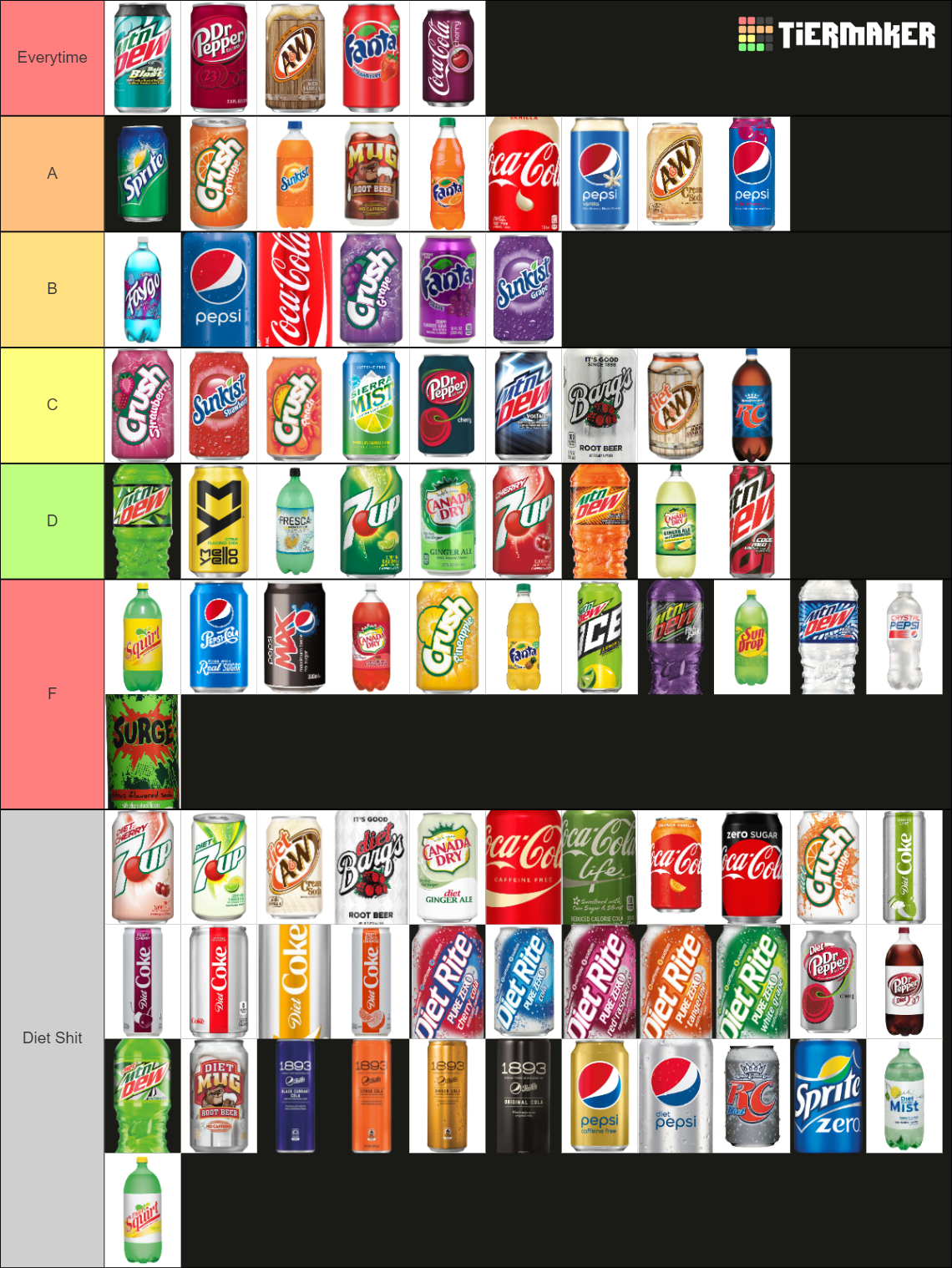 The Definitive Soda Tier List (Community Rankings) - TierMaker