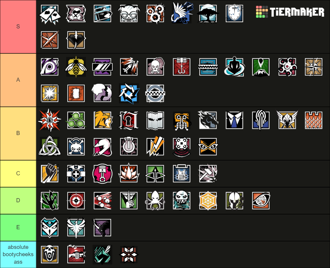 Rainbow Six Siege Operators Y8S1 Tier List (Community Rankings) - TierMaker