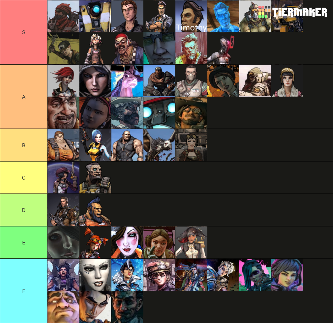 Borderlands Series Characters UPDATED (Spoilers for 3) Tier List ...